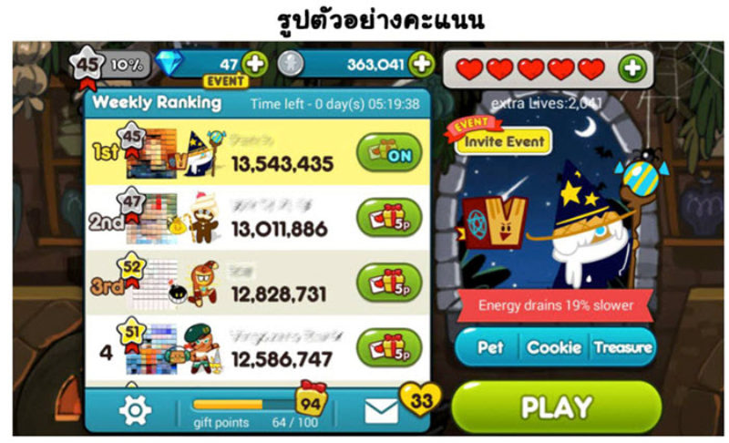 LINE Cookie Run จัดแข่งชิงแชมป์ประเทศไทยทั่วประเทศ !! ลุ้นรางวัลกว่า 2 ...