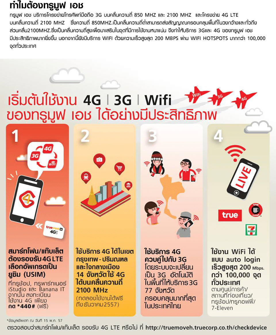 TrueMove H เปิดแคมเปญ "ทรูมูฟ เอช เครือข่าย 3G ที่ 1 ของเรา ครอบคลุมที่ ...