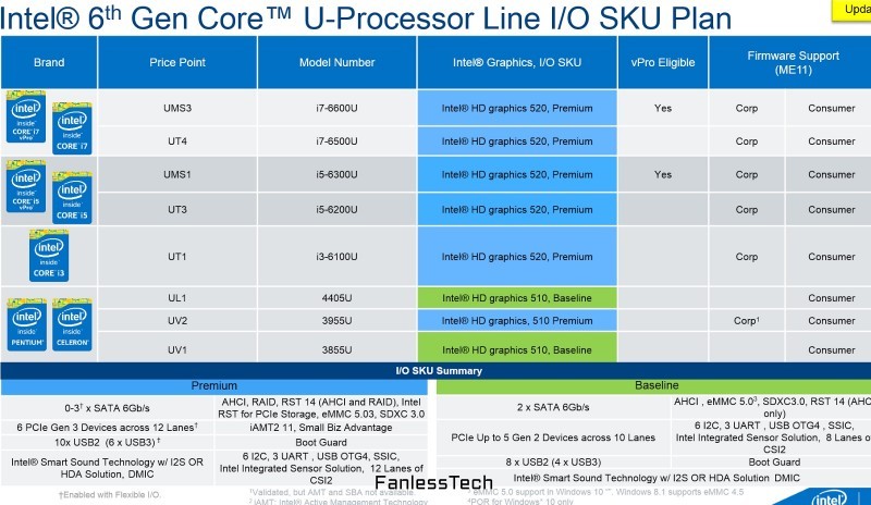 Intel เผยรายระเอียดชิปประมวลผลใหม่สำหรับ Macbook Air
