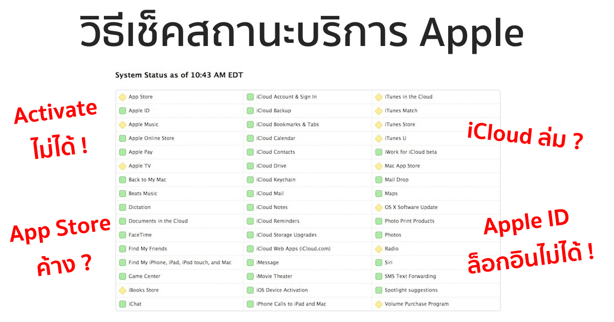 วิธีเช็คสถานะบริการของ Apple ว่าบริการไหน กำลังล่ม, ใช้งานไม่ได้ หรือมี ...