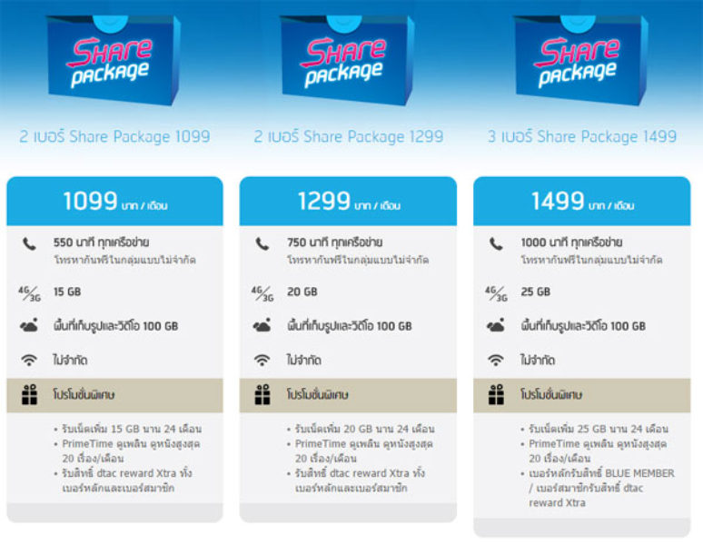 เทียบแพ็คเกจ Share Plan จ่ายครั้งเดียวใช้ได้ทั้งครอบครัว TrueMove H ...