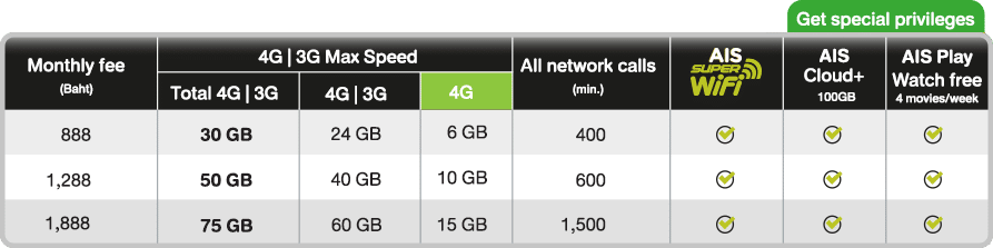 เทียบแพ็คเกจ Share Plan จ่ายครั้งเดียวใช้ได้ทั้งครอบครัว TrueMove H ...