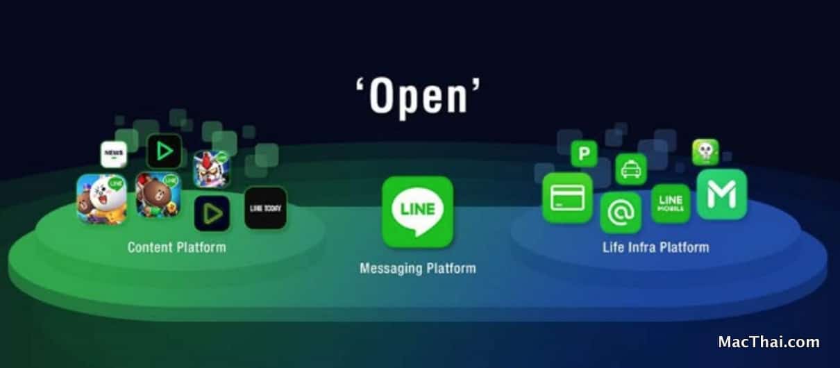 5 เทรนด์น่าจับตาจากงาน LINE Developer Day 2016 ที่แบรนด์, Agency ...