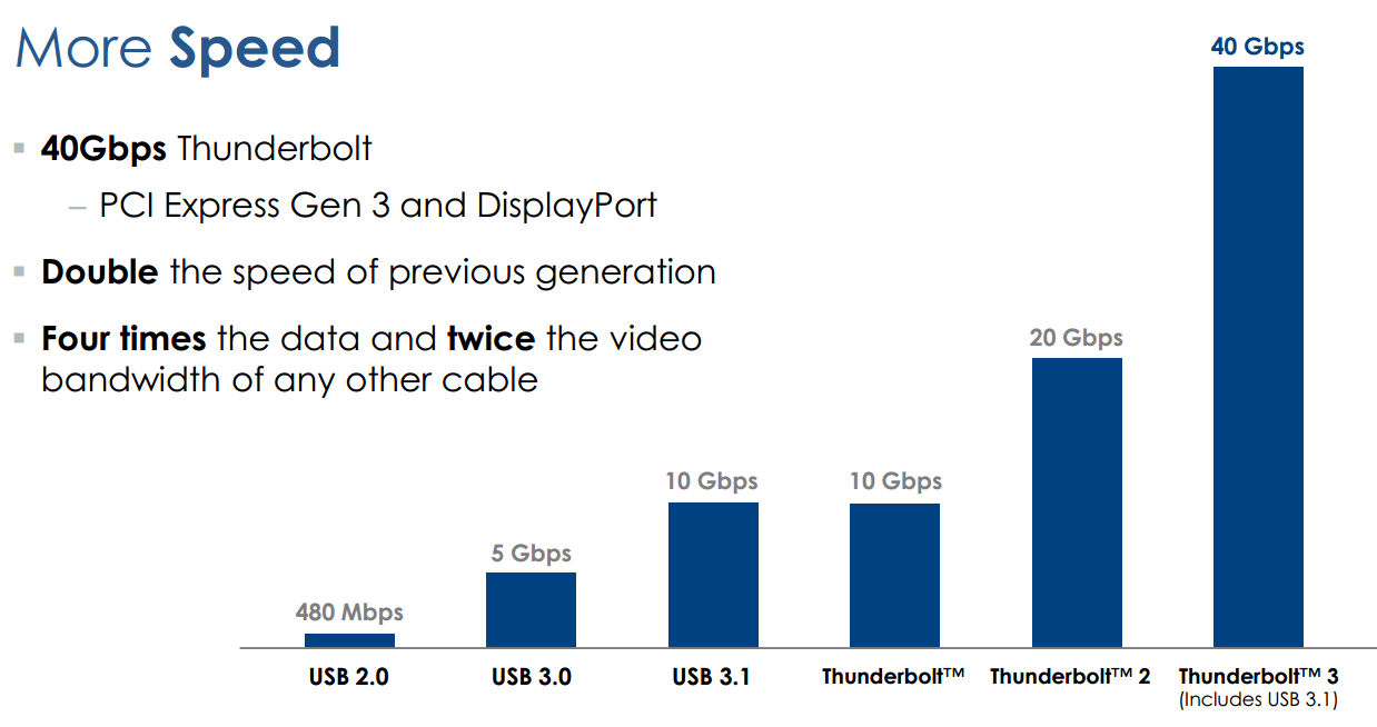 [บทวิเคราะห์] พอร์ต ThunderBolt 3 (USB-C) กับยุคที่ต้องวัดใจกับ Apple ...