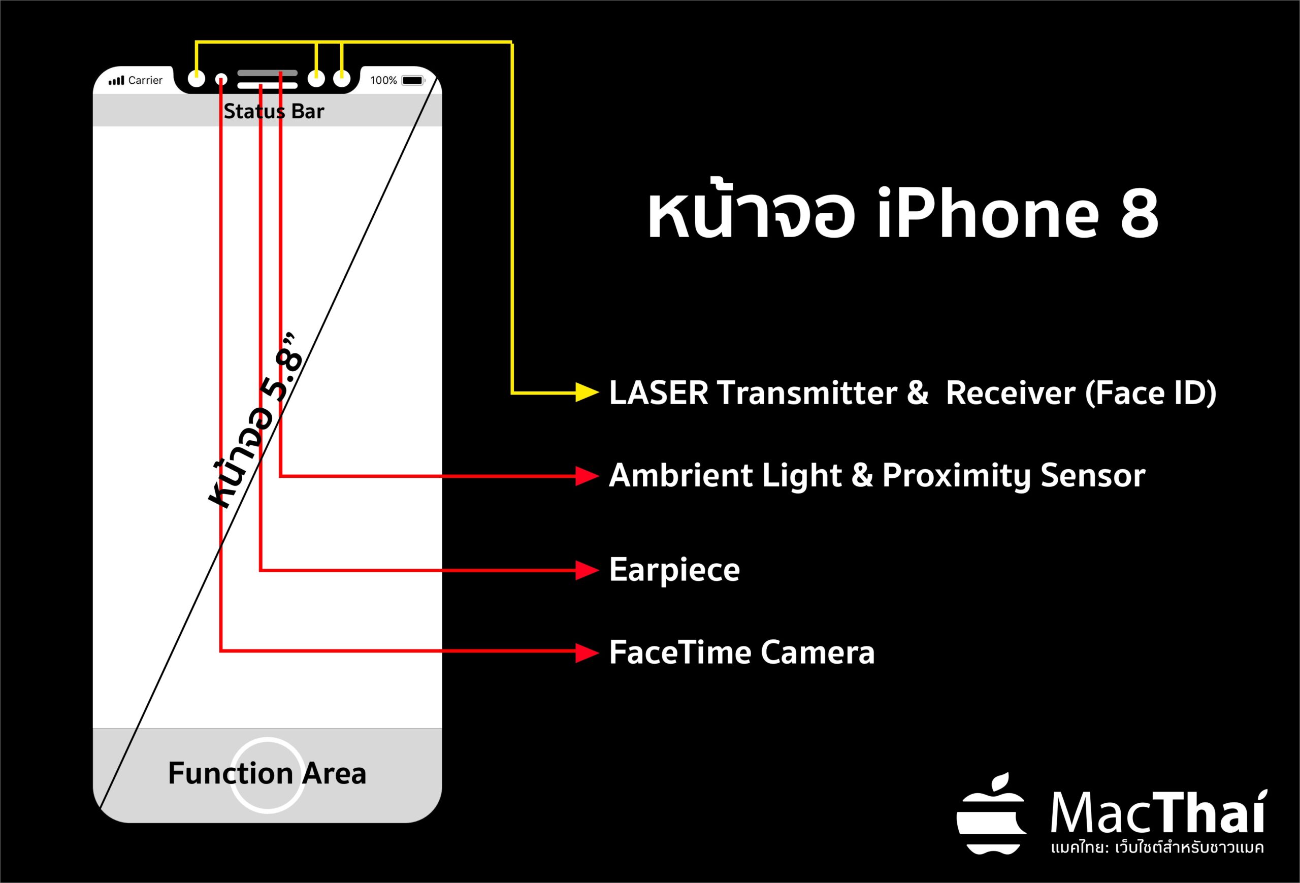 [หลุด] iPhone 8 มาพร้อมปุ่มโฮมเสมือน, กล้องหน้าและหลังถ่าย 4K และ Slo ...