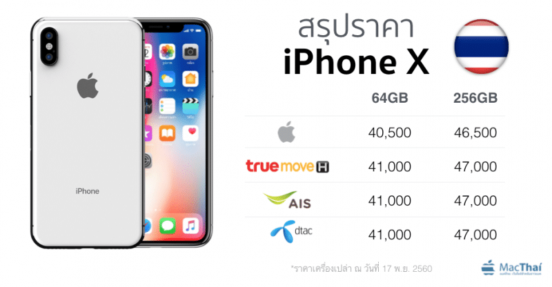 สรุปราคา iPhone X ในไทยจาก TrueMove H, AIS, Dtac, Apple Online Store ...