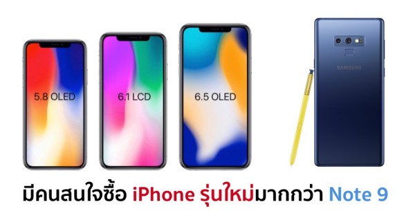 ผลสำรวจเผย ผู้ใช้ส่วนมากรอซื้อ iPhone รุ่นใหม่ มากกว่า Galaxy Note 9 ...