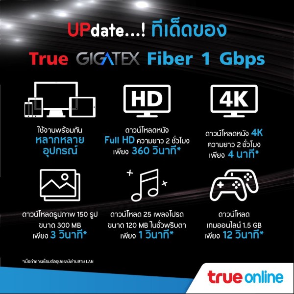 True Online เปิดตัว Gigatex Fiber อินเทอร์เน็ตบ้านความเร็ว 1Gbps ...