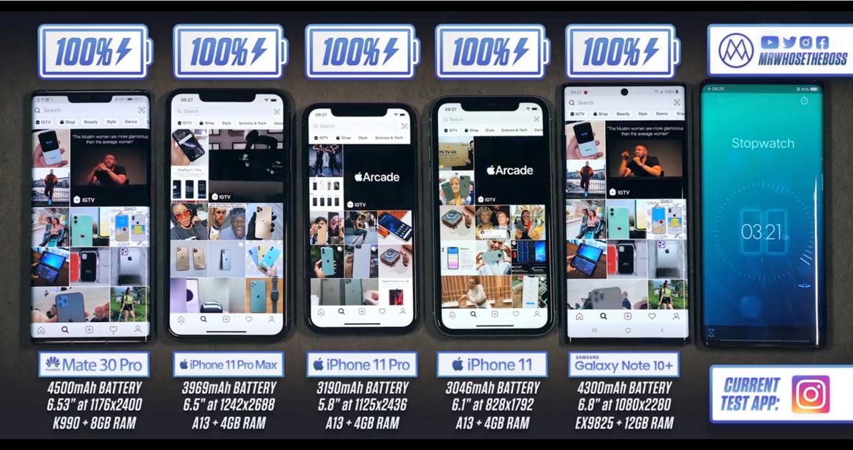 ผลทดสอบเผย iPhone 11 Pro Max แบตอึดกว่า Galaxy Note10+ และ Huawei Mate ...