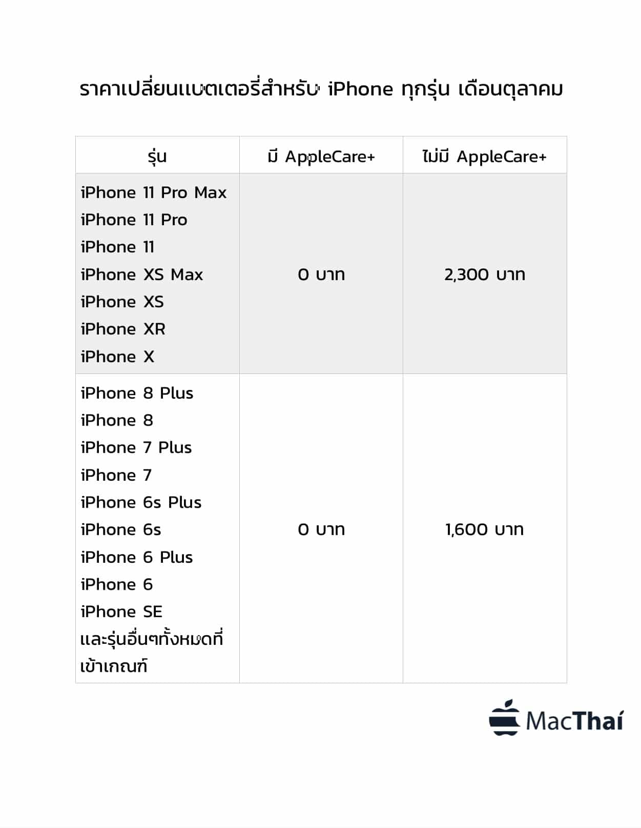 23FA80A7-3FFA-47A2-9DBB-DDB3FC925DA8 - Macthai.com