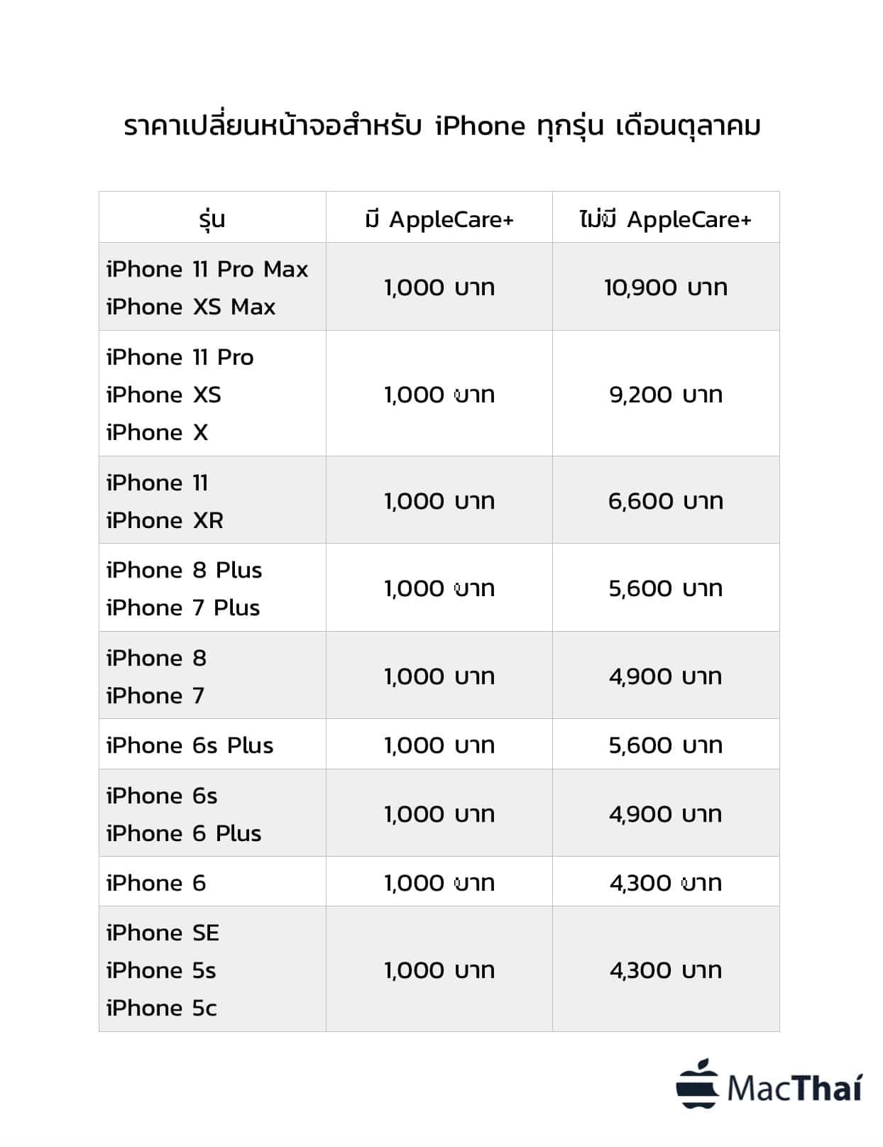 555106F7-3B75-4864-9645-85FFC4640077 - Macthai.com