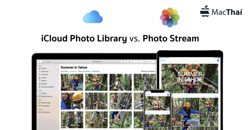 ใช้แบบไหนดี รู้จัก iCloud Photo Library และ My Photo Stream เหมือนหรือ ...