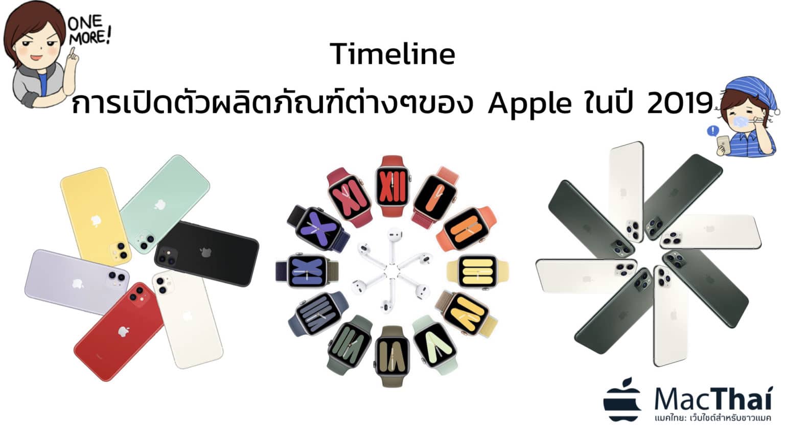 มาดู Timeline การเปิดตัวผลิตภัณฑ์ต่างๆของทาง Apple ในปี 2019 กัน!