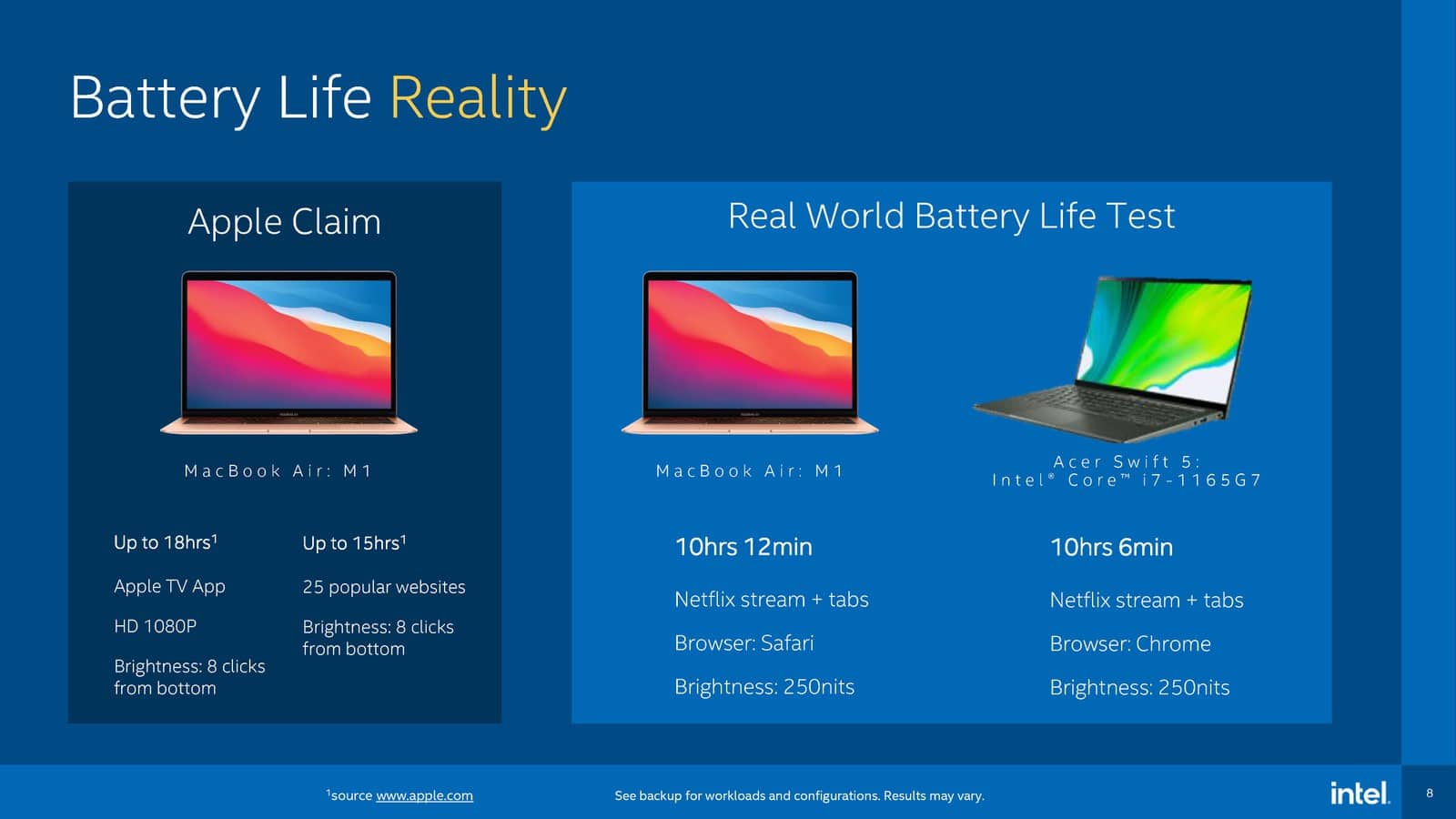 Intel โชว์ประสิทธิภาพของชิพ Intel Core i7 Gen 11 ที่มีประสิทธิเร็ว แรง ...